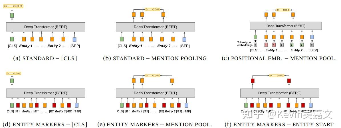 信息抽取笔记（一）|实体抽取、关系抽取 - 知乎