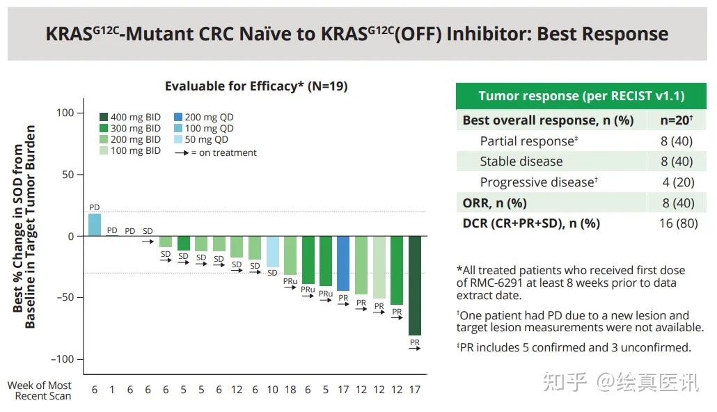 KRAS G12C突变肺癌再迎新药！Elironrasib获FDA突破性治疗认定 - 知乎