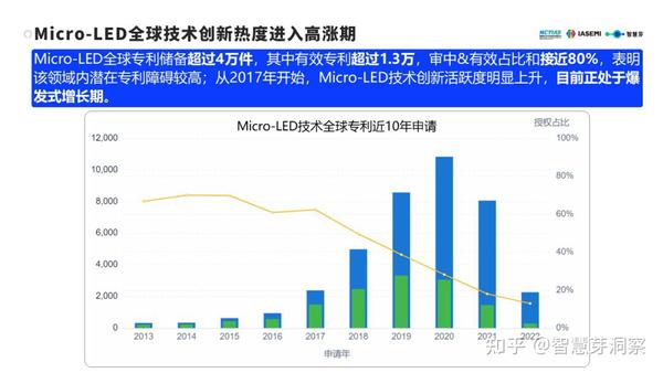 重磅 | Micro-LED白皮书发布，这2家中国企业跻身全球TOP5 - 知乎
