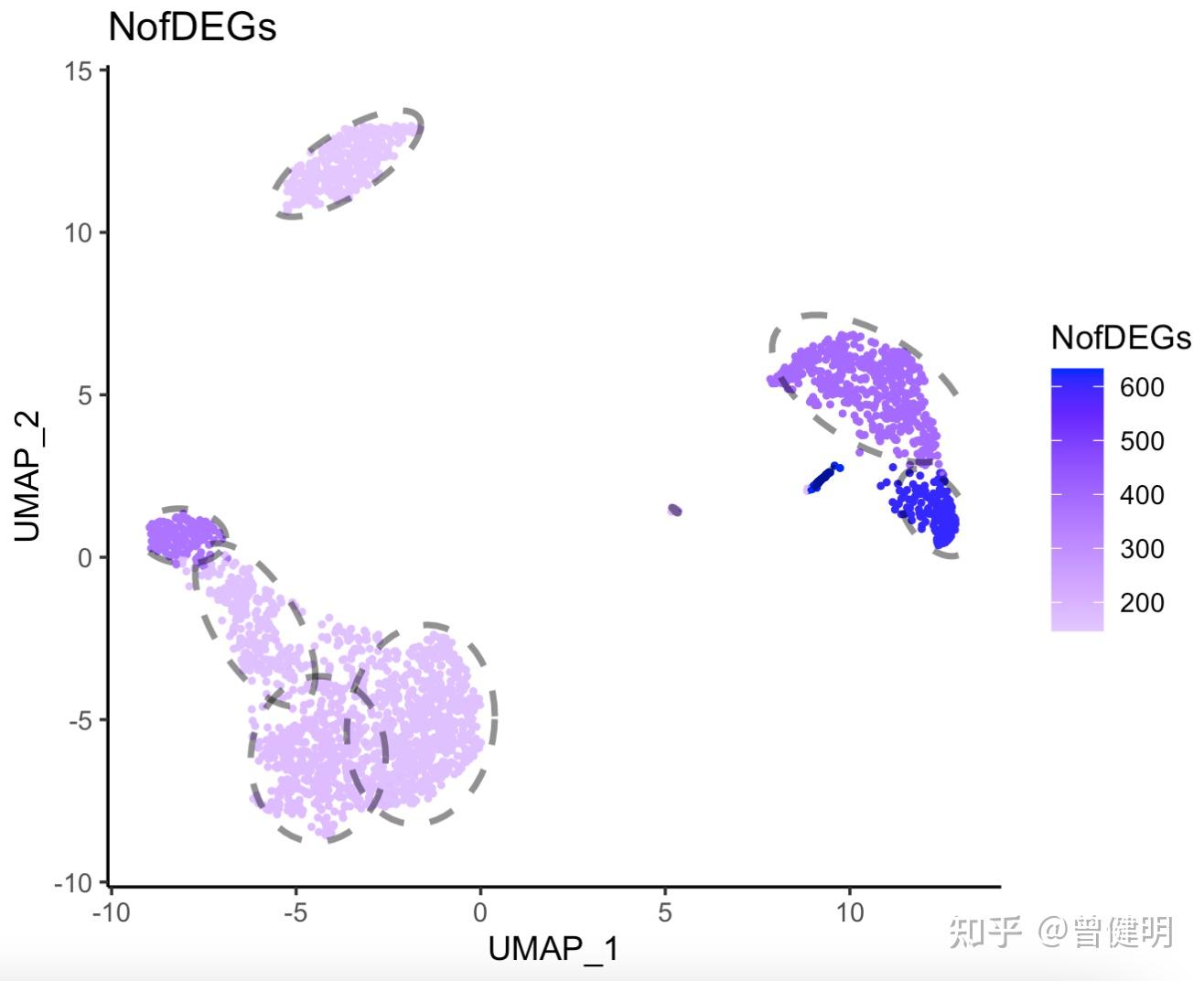 单细胞集大成者的seurat包的可视化本质上是ggplot2语法 - 知乎
