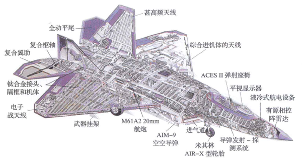 笔记：理解F-22设计思想之结构材料简论 - 知乎