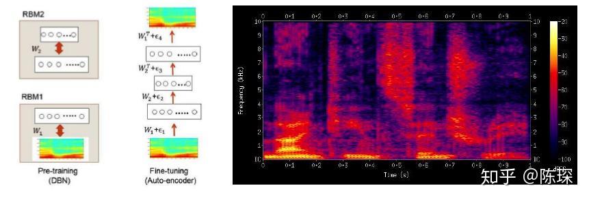 [AI工程师必读]关于AutoEncoder你应该知道的 - 知乎