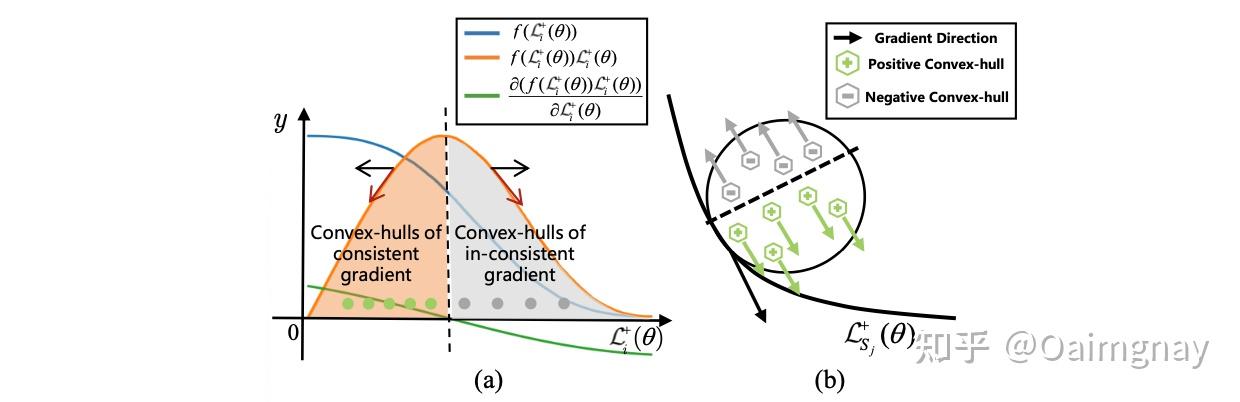 Beyond Bounding-Box: Convex-hull Feature Adaptation for Oriented and Densely Packed Object ...