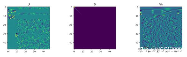 机器学习基础--奇异值分解(SVD)与其应用 - 知乎