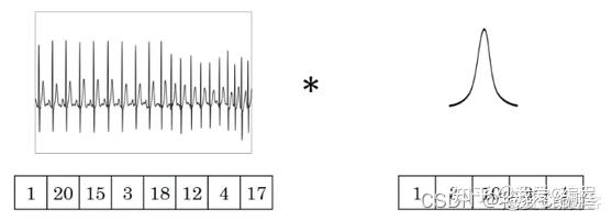 一维CNN,二维CNN以及三维CNN的训练模型matlab仿真 - 知乎