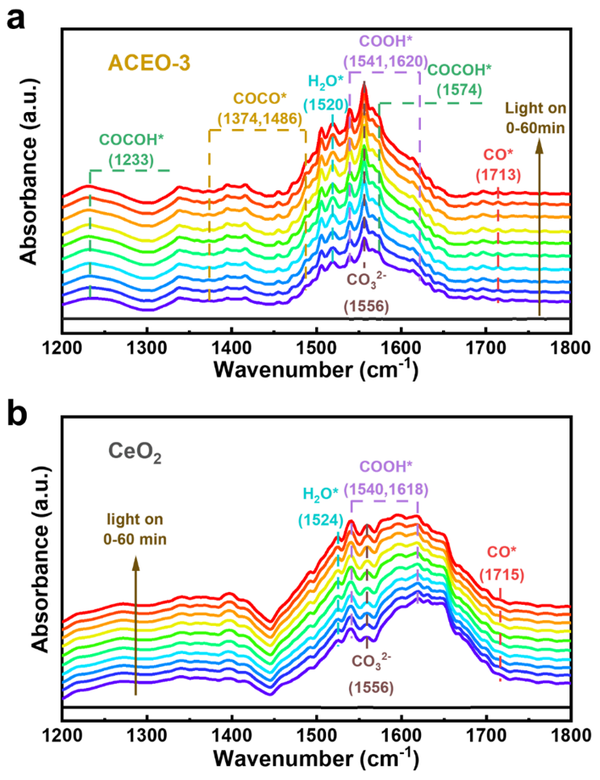 沈铸睿团队ACB：在微界面处通过Au-O-Ce位点将CO₂高选择性光催化还原为乙烷 - 知乎