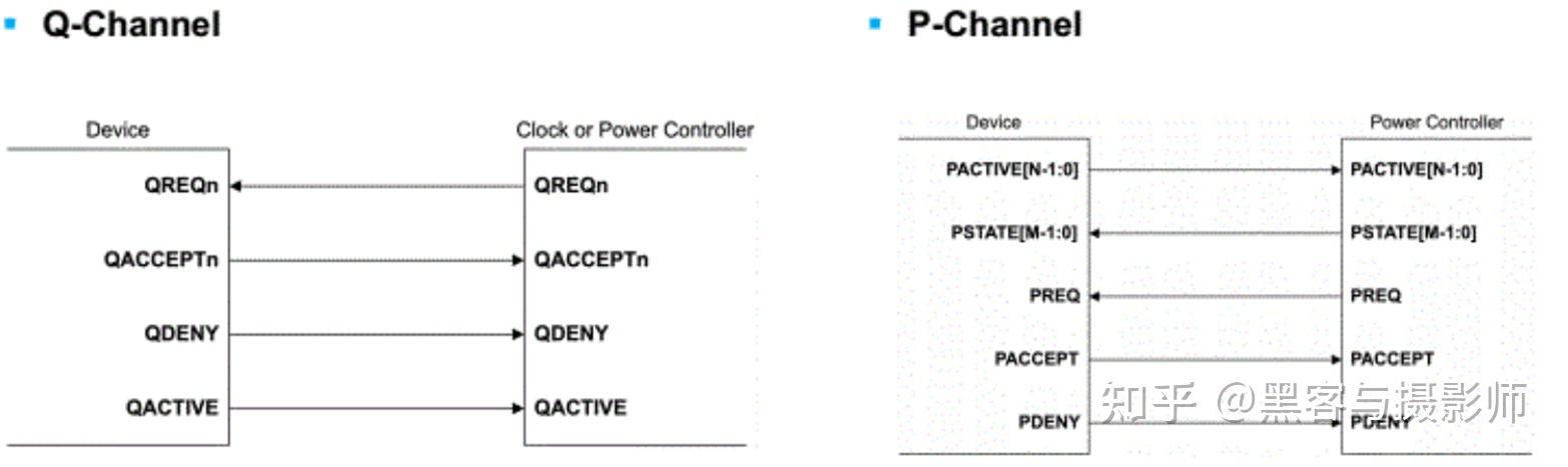 一文搞懂ARM SoC功耗控制架构 - 知乎