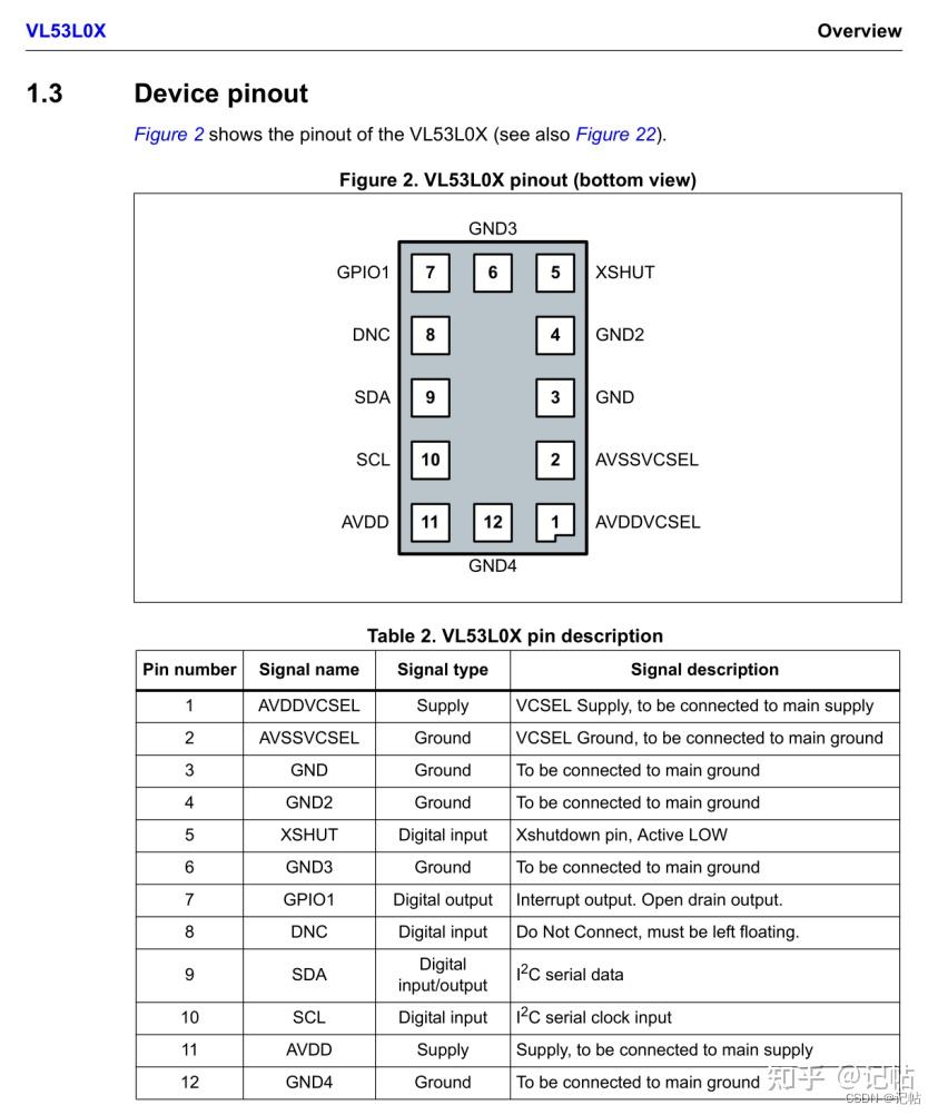 基于STM32CUBEMX驱动TOF模块VL53l0x(1)----单模块距离获取的最佳实践 - 知乎