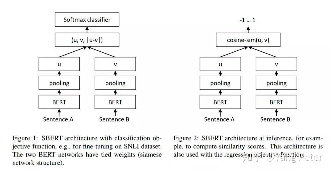进入BERT时代，向量语义检索我们关注什么 - 知乎