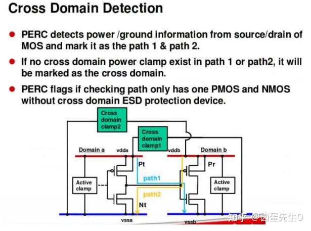 芯片后端设计中ESD 原理以及防护介绍 - 知乎