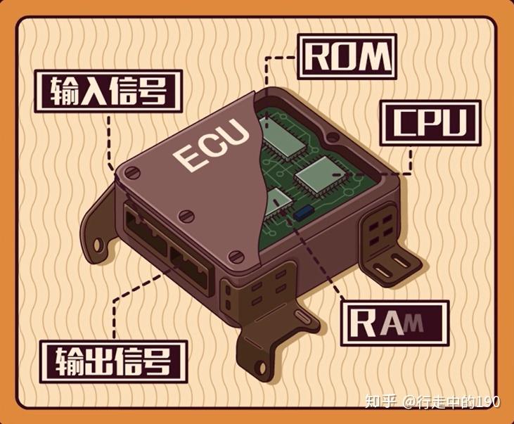 汽车“ECU”安全风险与攻击分析 - 知乎