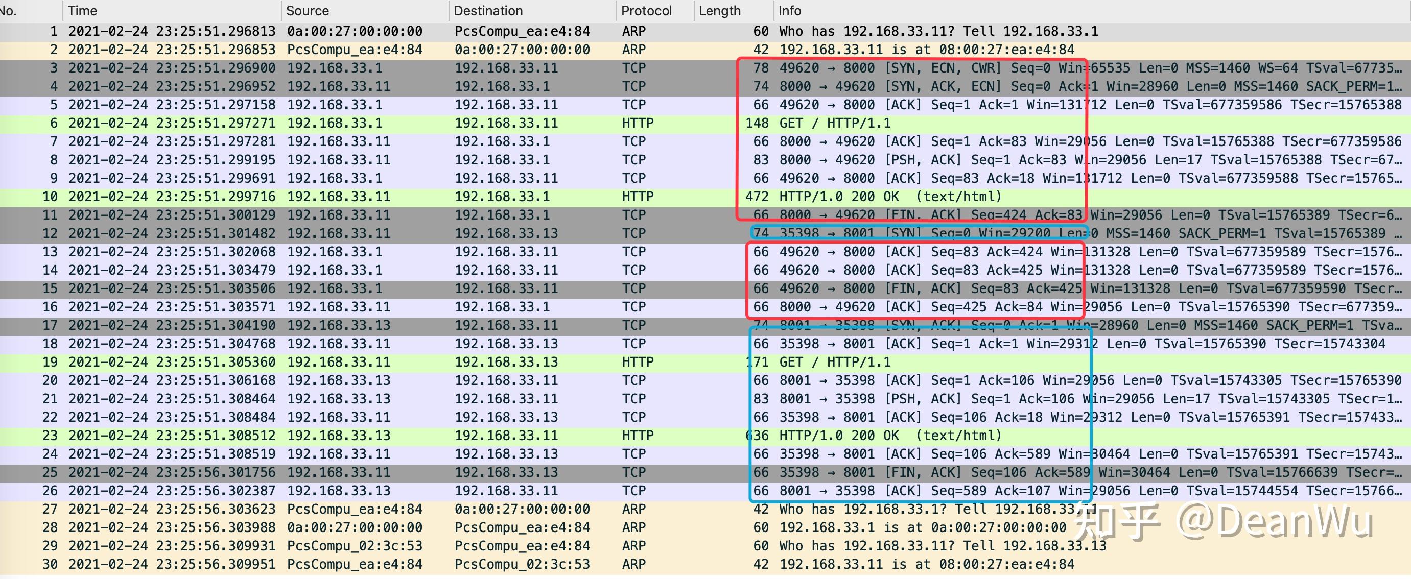 流量复制方案对比：Tcpcopy vs Goreplay - 知乎