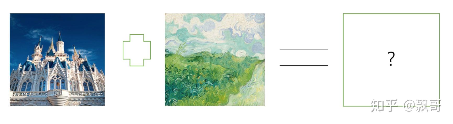 学习CVPR 论文《StyleBank: 语义内容和艺术风格化可分离学习的神经网络》 - 知乎