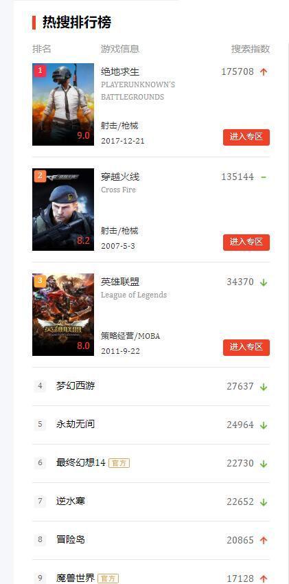 CFHD的条件那么好，为什么还是做不好游戏？CFHD可不背这个锅 - 知乎