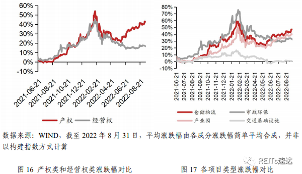 全球 REITs 发展现状与指数化投资展望 - 知乎