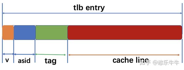再议tlb基础知识 - 知乎
