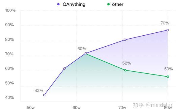 为RAG而生-BCE embedding技术报告 - 知乎