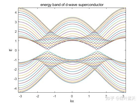 一些简单的超导体模型 - 知乎