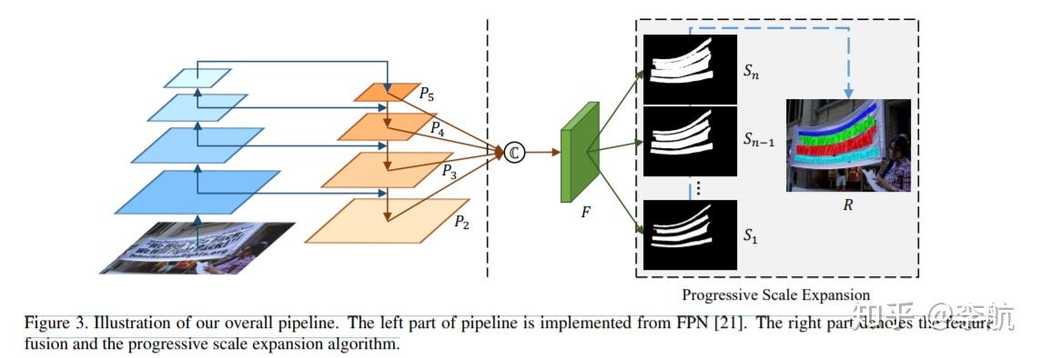  PSENet 