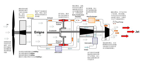 跨越大洋的彩虹——架空德国Ta400高空高速轰炸机 - 知乎