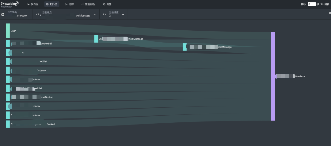 如何使用skywalking 进行全链路监控 - 知乎