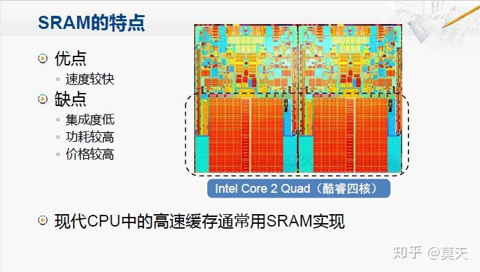 浅谈DRAM与SRAM - 知乎
