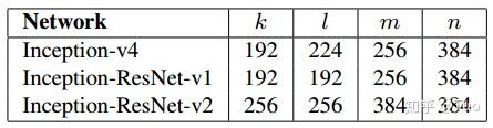 Inception V1,V2,V3,V4 模型总结 - 知乎