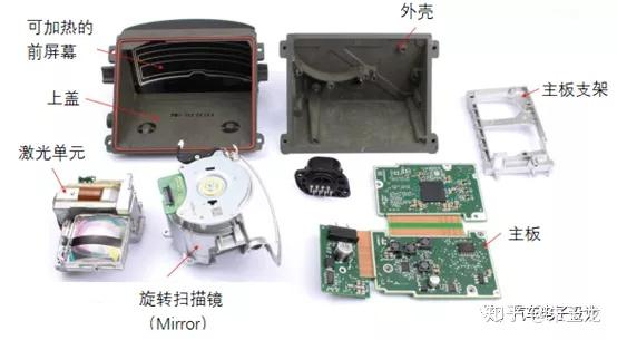 Scala的lidar 拆解 - 知乎