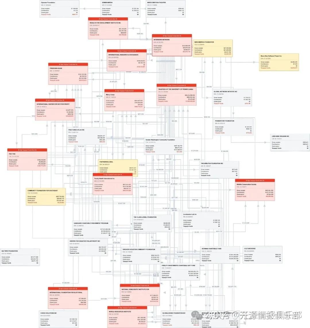 USAID受助机构Internews关联的企业与NGO - 知乎