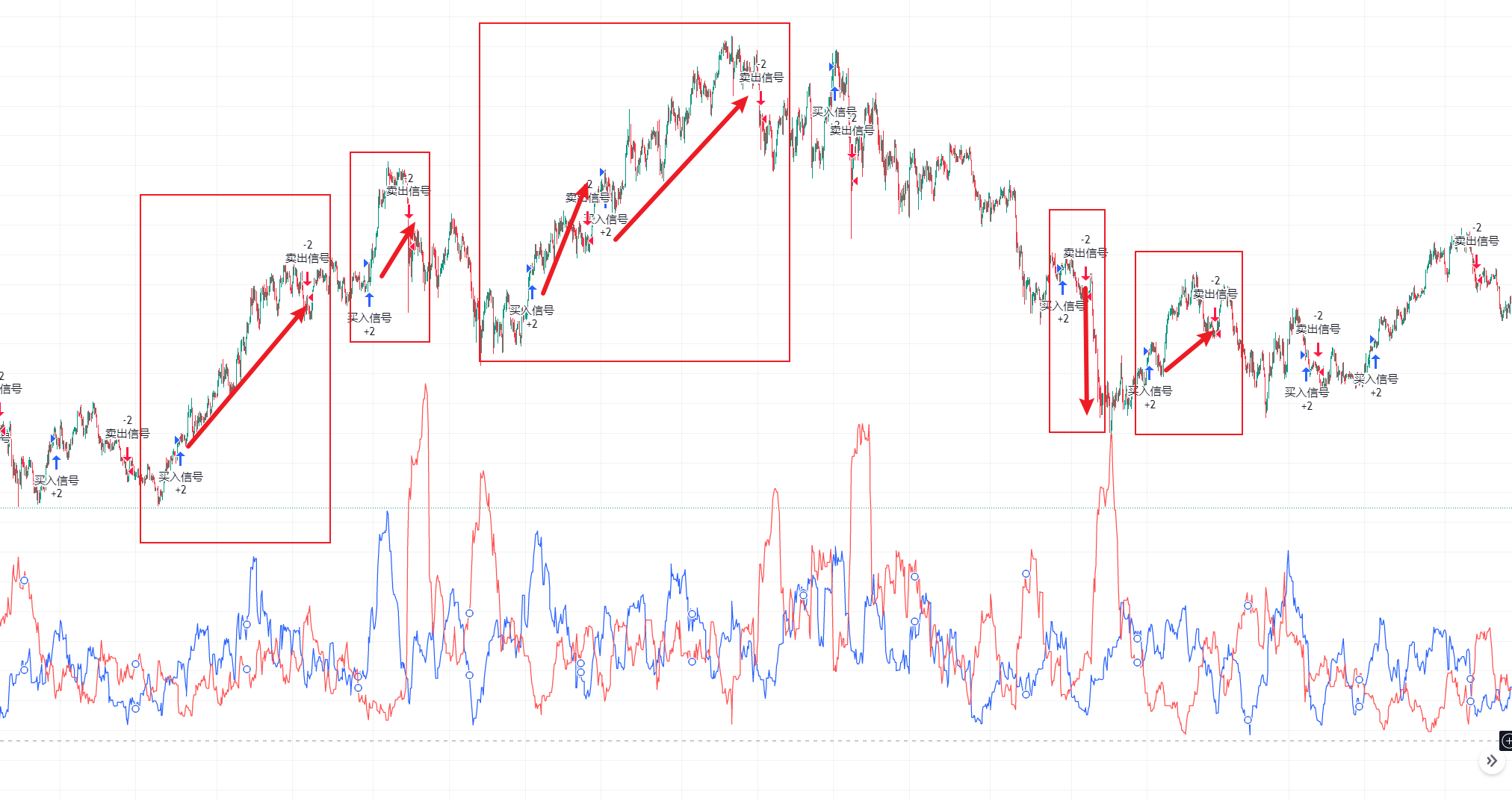 ADTM指标探索 - 知乎