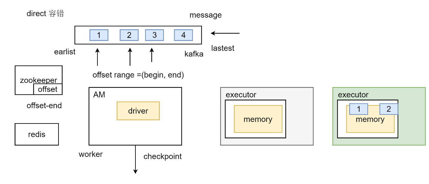 Spark流式数据处理——Spark Streaming - 知乎