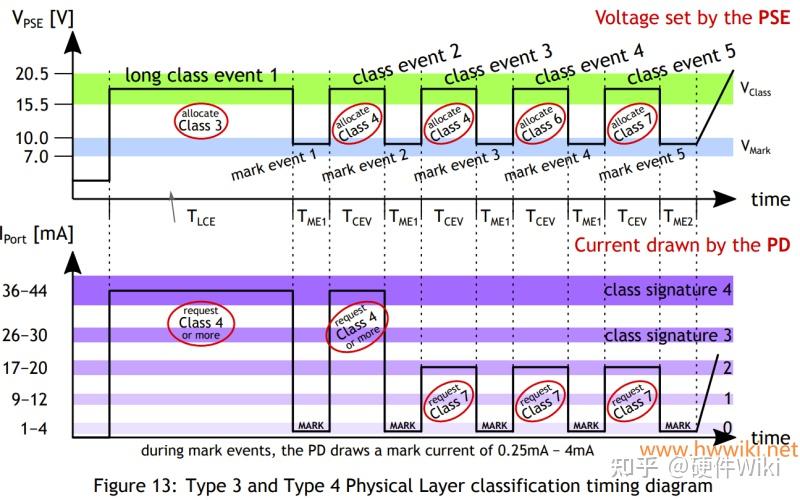 PoE(Power over Ethernet)标准图表详解 - 知乎