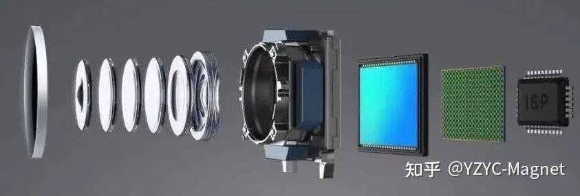 VCM音圈马达 - 知乎