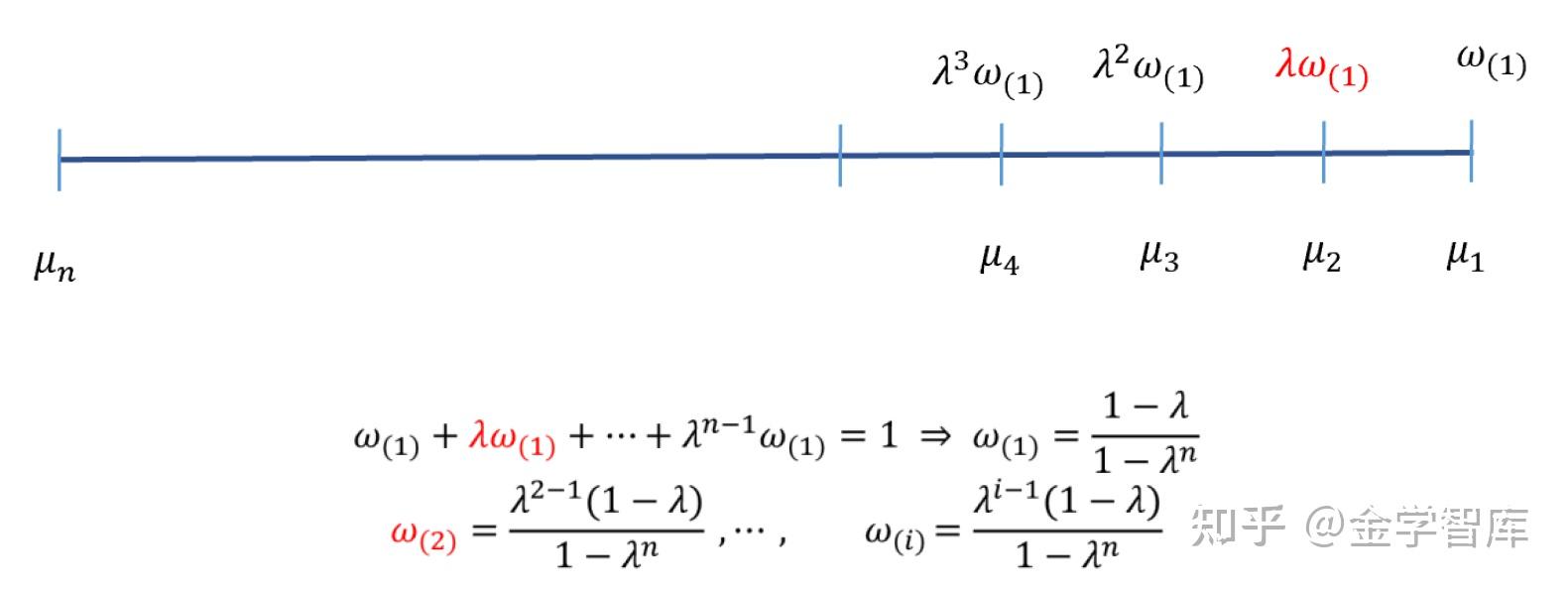 VaR计算及其改进方法总结（FRM二级-市场风险） - 知乎
