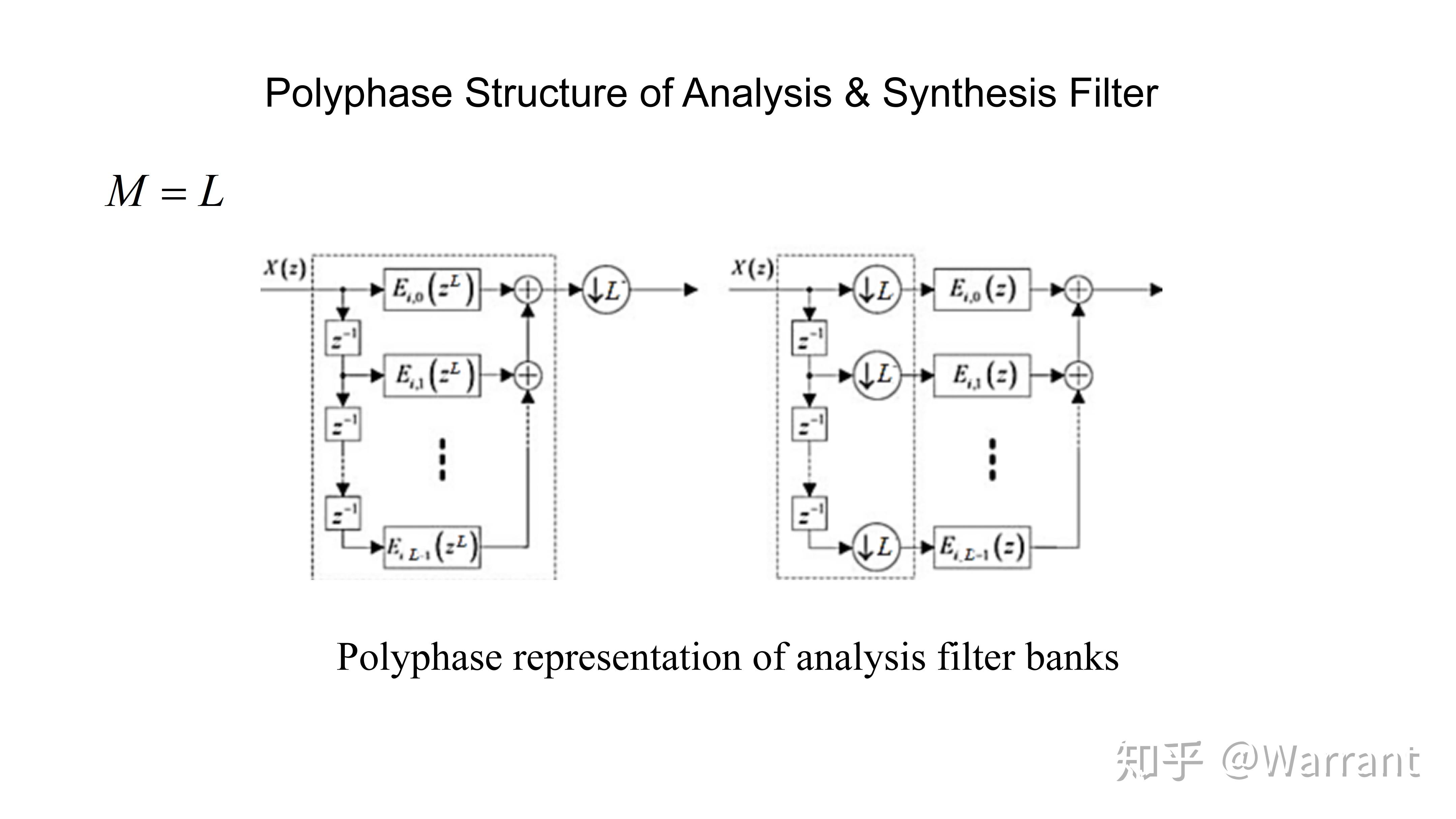 Filter Banks - 知乎