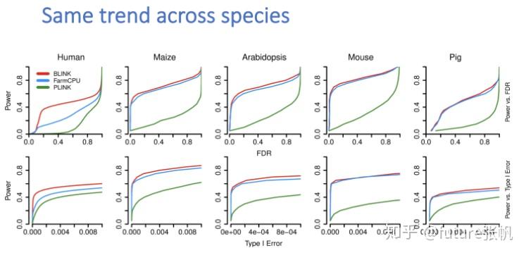利用GAPIT进行gwas和gs分析（附带方法介绍） - 知乎