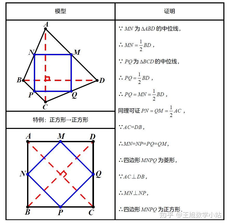 中点四边形 知乎