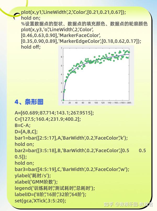 零基础如何用MATLAB画出好看的插图？ - 知乎