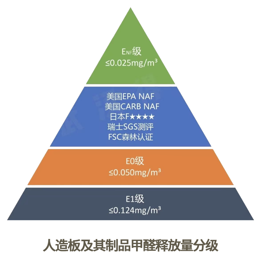 搞清楚定制柜子的这些板材，我再也没被坑过！ - 知乎
