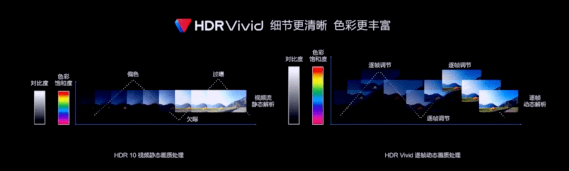 华为nova 10系列手机发布 搭载华为视频支持HDR Vivid标准影片播放 - 知乎