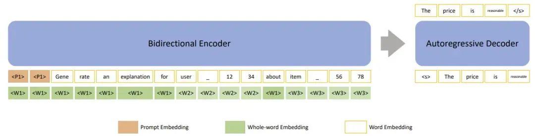 20篇论文速览大模型推荐｜含 RecSys, CIKM, SIGIR 和 WSDM - 知乎