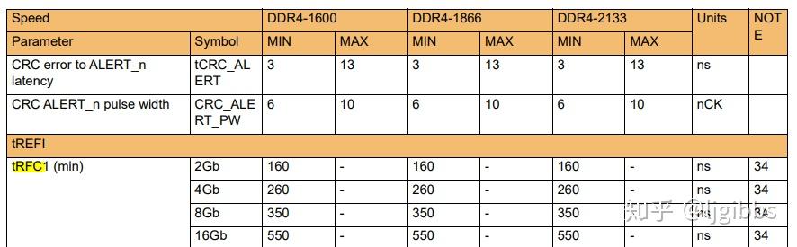 DDR 学习时间 (Part B - 1)：DRAM 刷新 - 知乎
