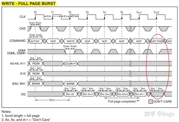 SDRAM技术手册阅读总结-基于IS42S16400J - 知乎