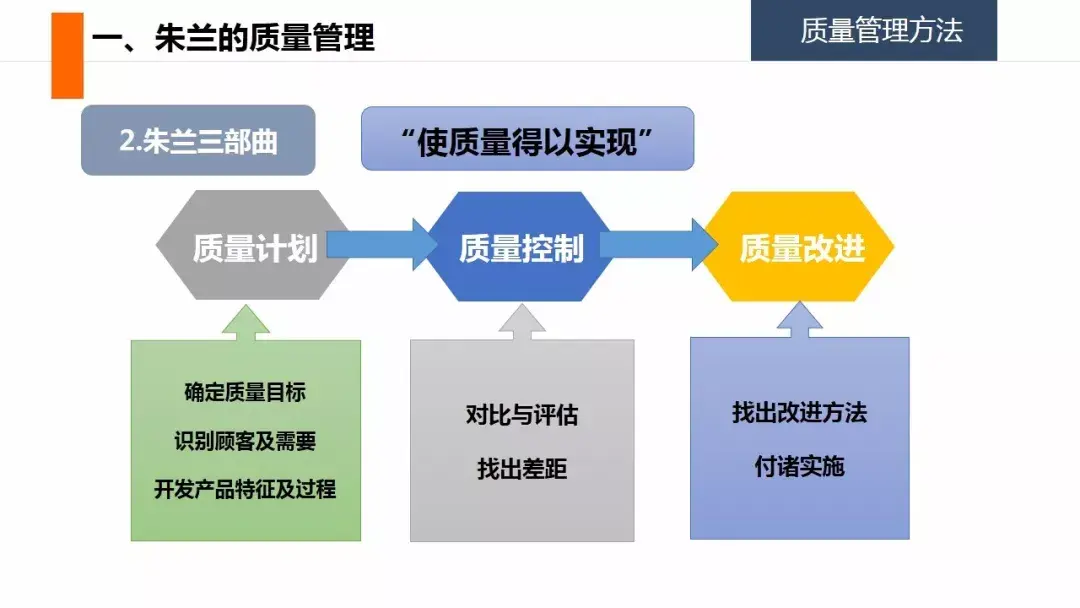 【重要标准解读】GJB 9001C-2017 《质量管理体系要求》要点说明（四） - 知乎