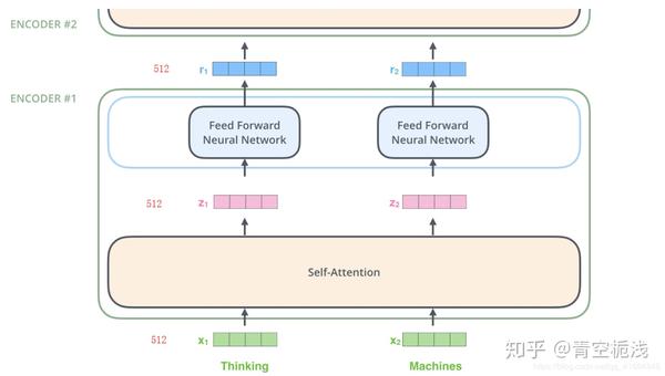 图解Transformer - 知乎