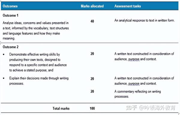 VCE English/EAL | 2023 新考纲有何变化？ - 知乎