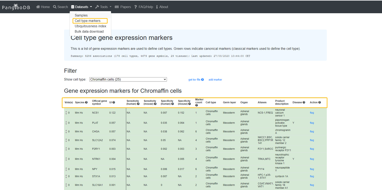 PanglaoDB数据库：单细胞分群注释marker数据库 - 知乎