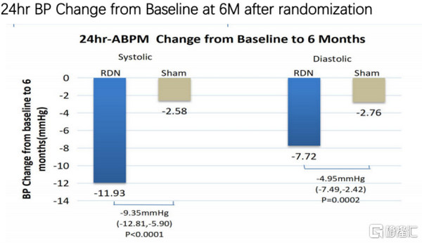 从美敦力RDN获批，看国产龙头玩家百心安的商业化之路 - 知乎