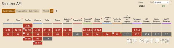 Sanitizer：给你的DOM消消毒 - 知乎