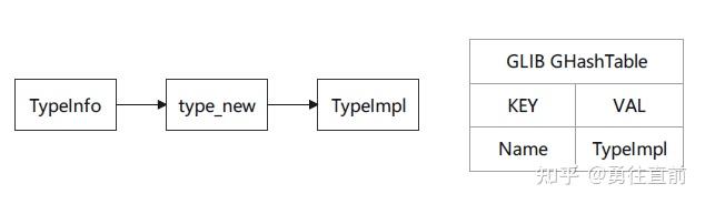 QEMU与KVM笔记12-QOM(QEMU Object Model) - 知乎